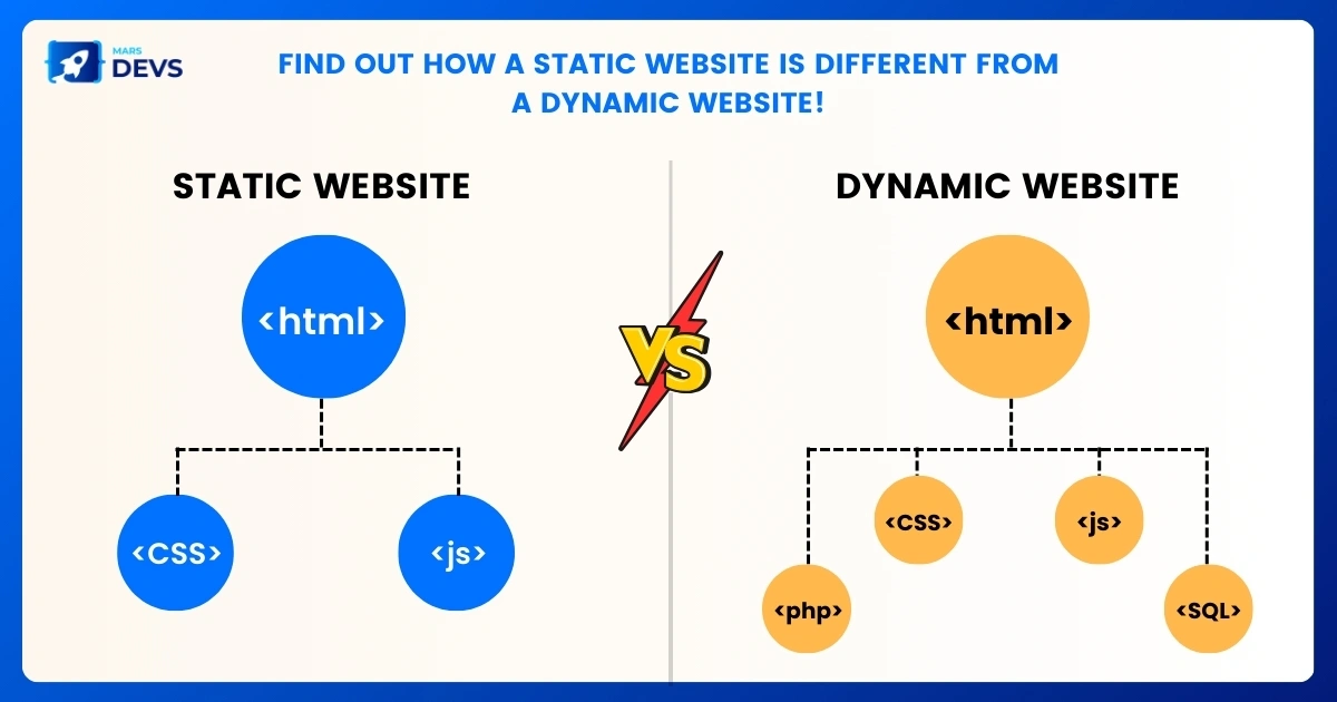 Static Vs Dynamic Website - Major Differences You Must Know